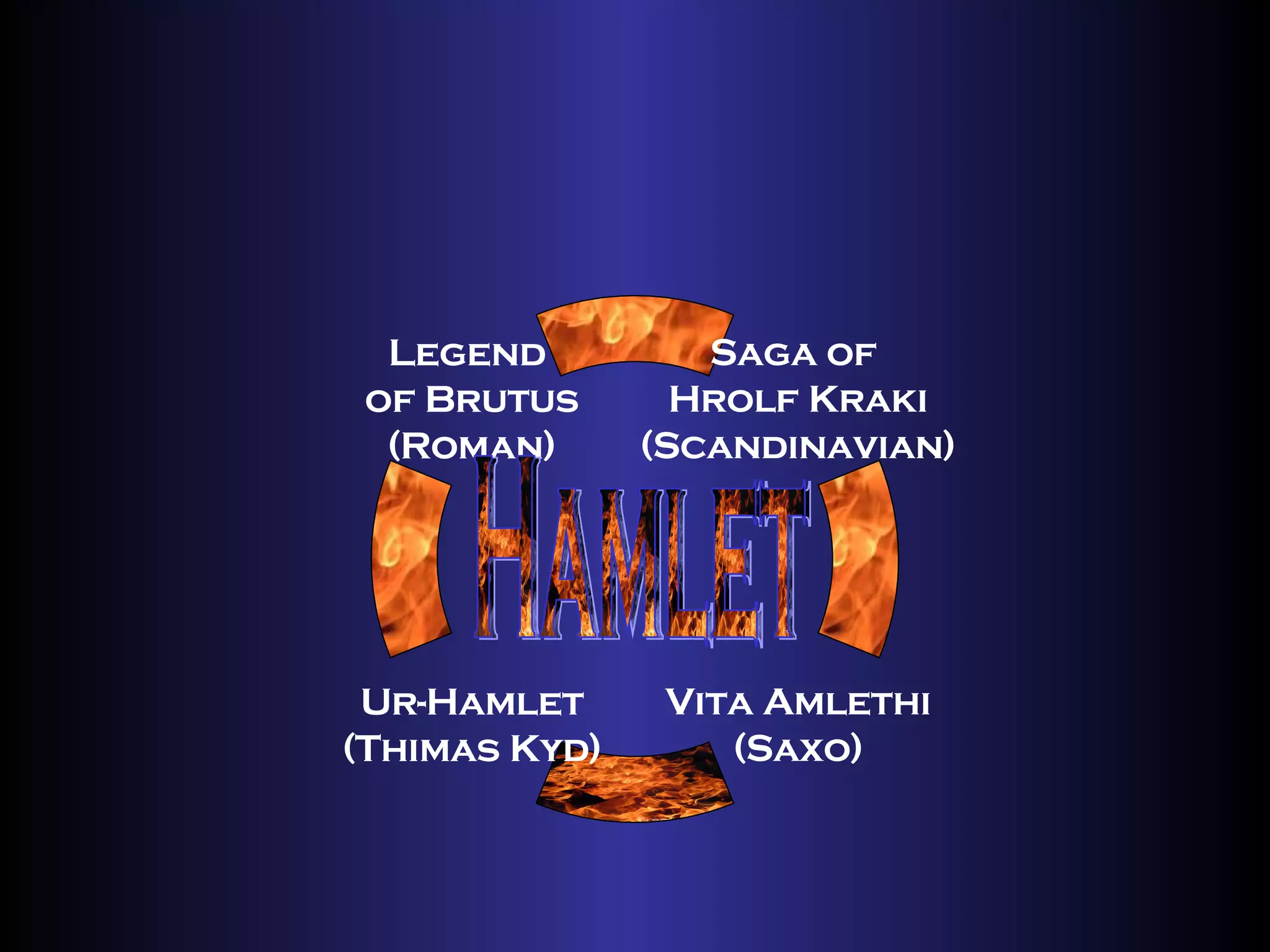 Hamlet Presentation | PPT