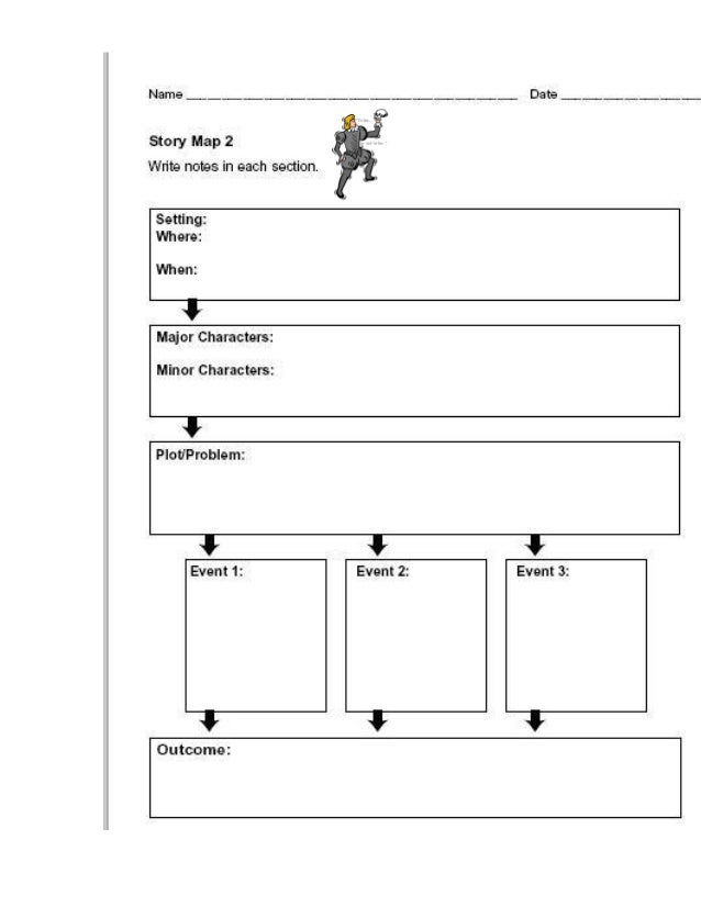 Hamlet rubric-story map
