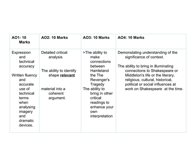 Hamlet 2011 key themes | PPT