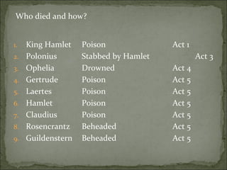 Hamlet Act Five | PPT