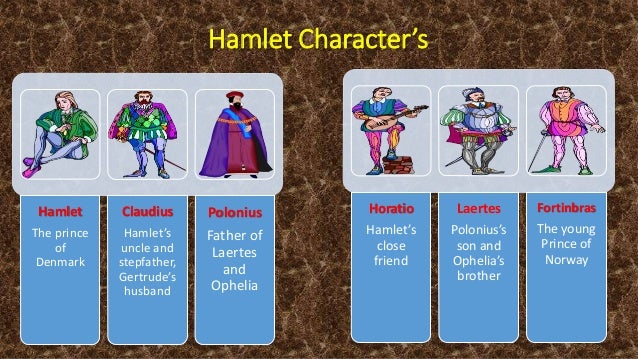 Character of Ophelia & Gertrude in Hamlet