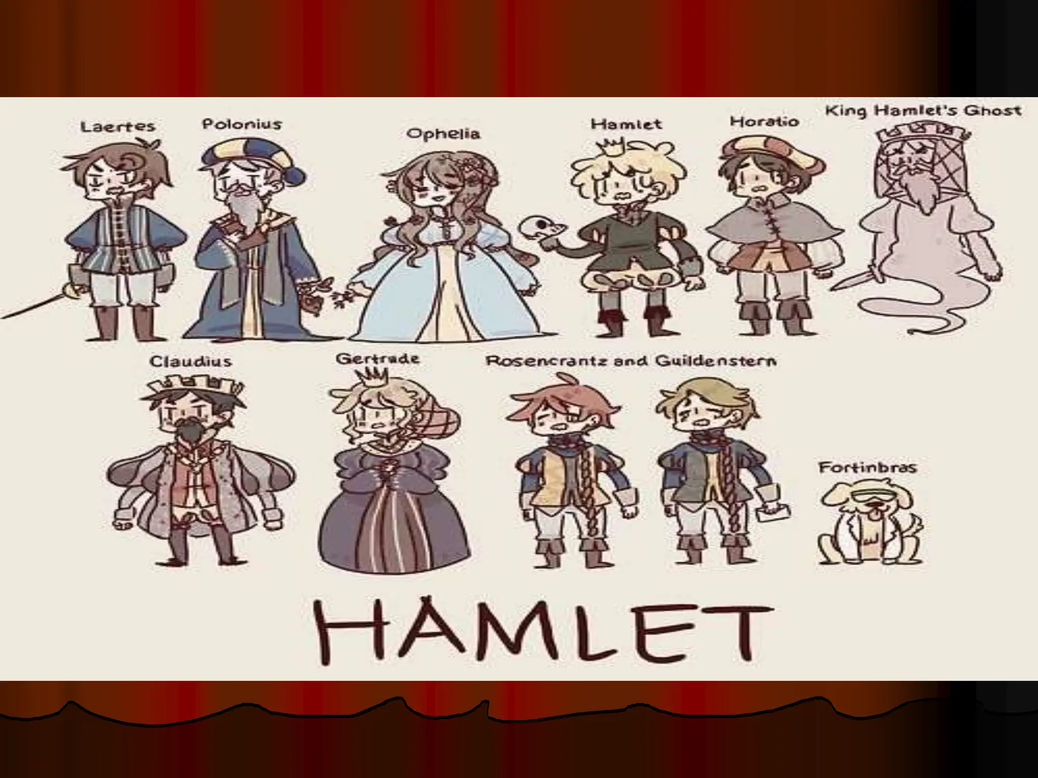 Hamlet introduction for primary grade five | PPT