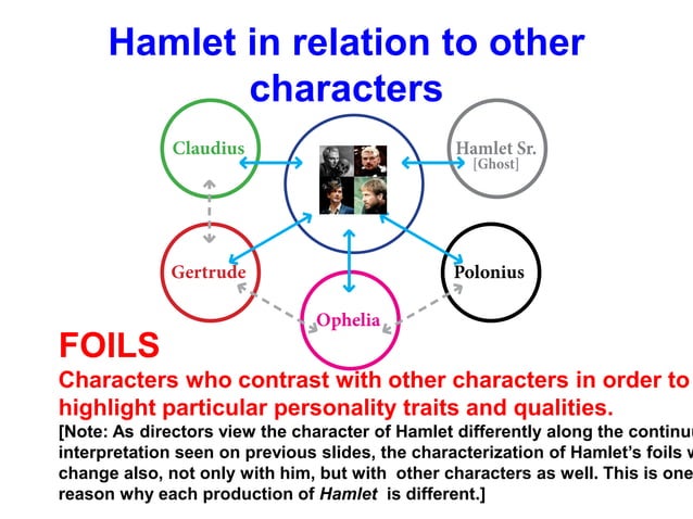Hamlet lesson 2 slideshare | PPT