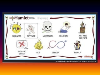Hamlet Teaching Presentation | PPTX