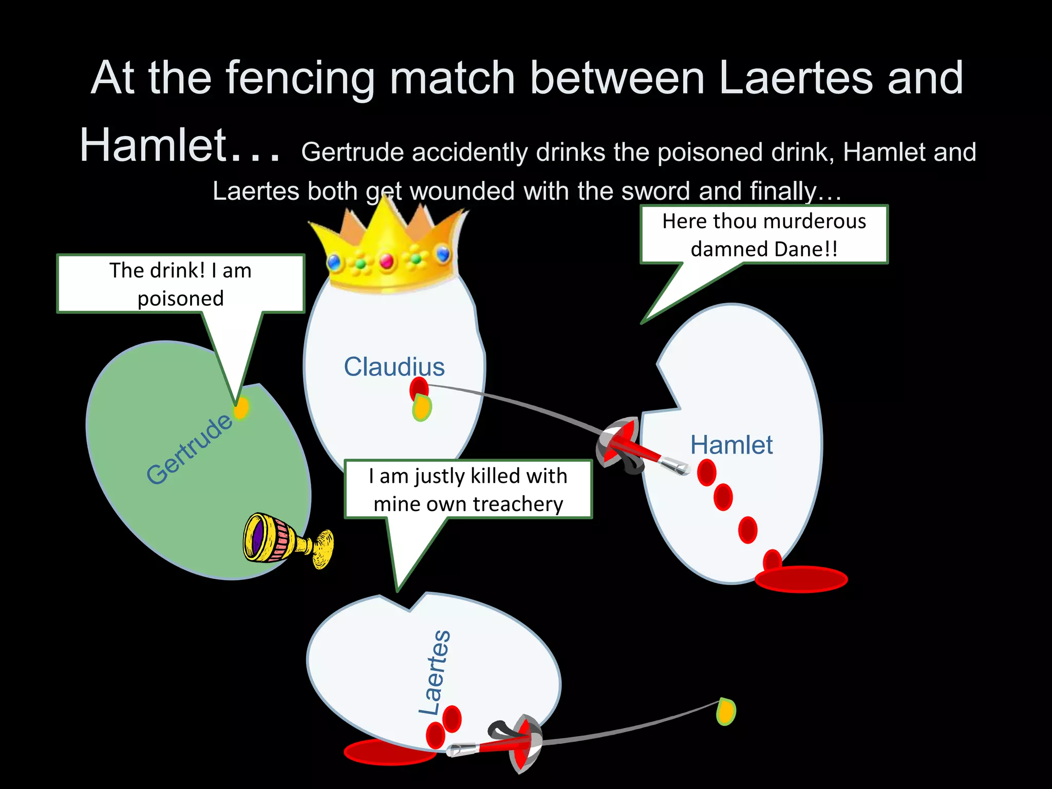 Hamlet summary | PPT