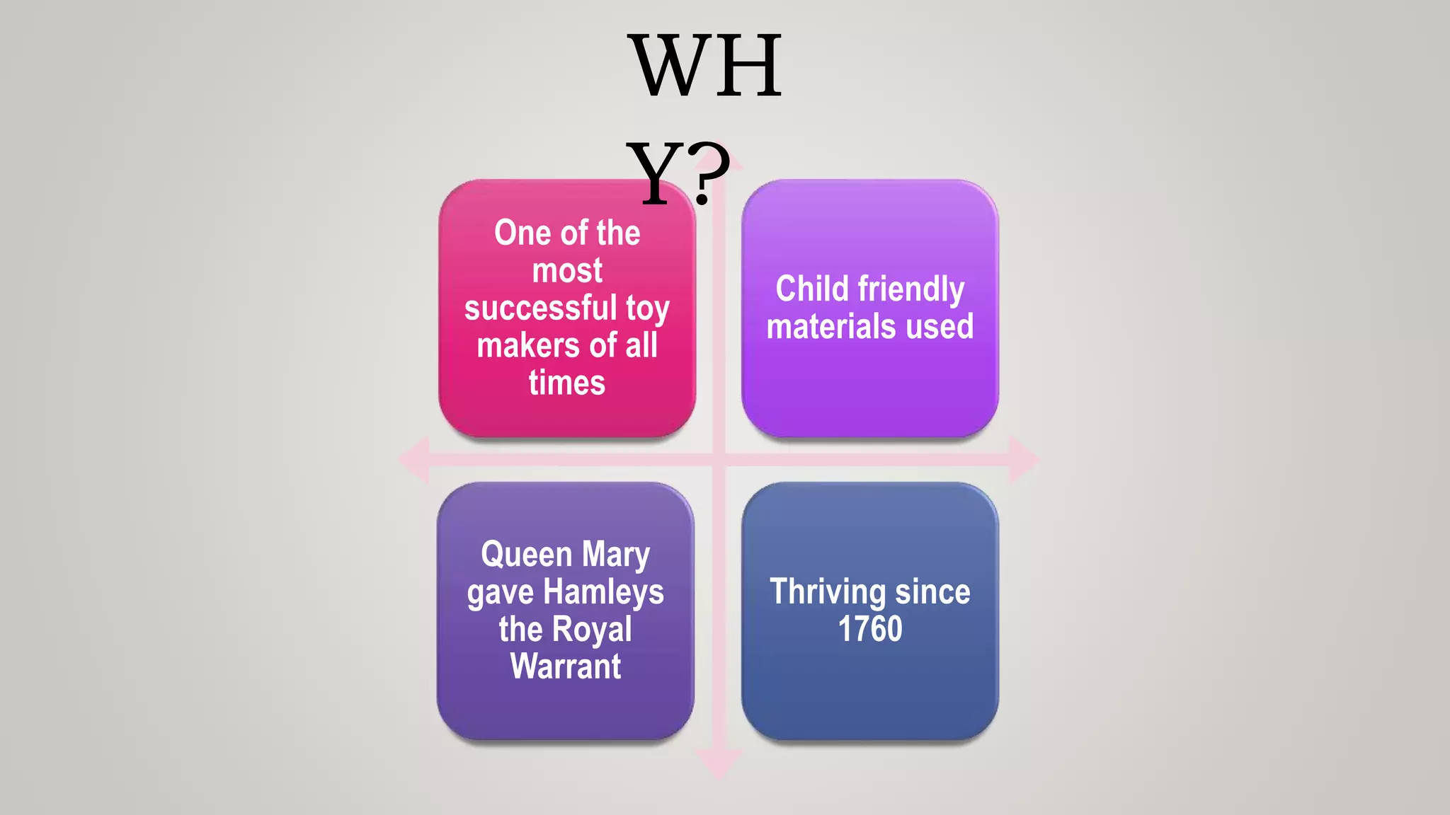 Hamleys | PPTX