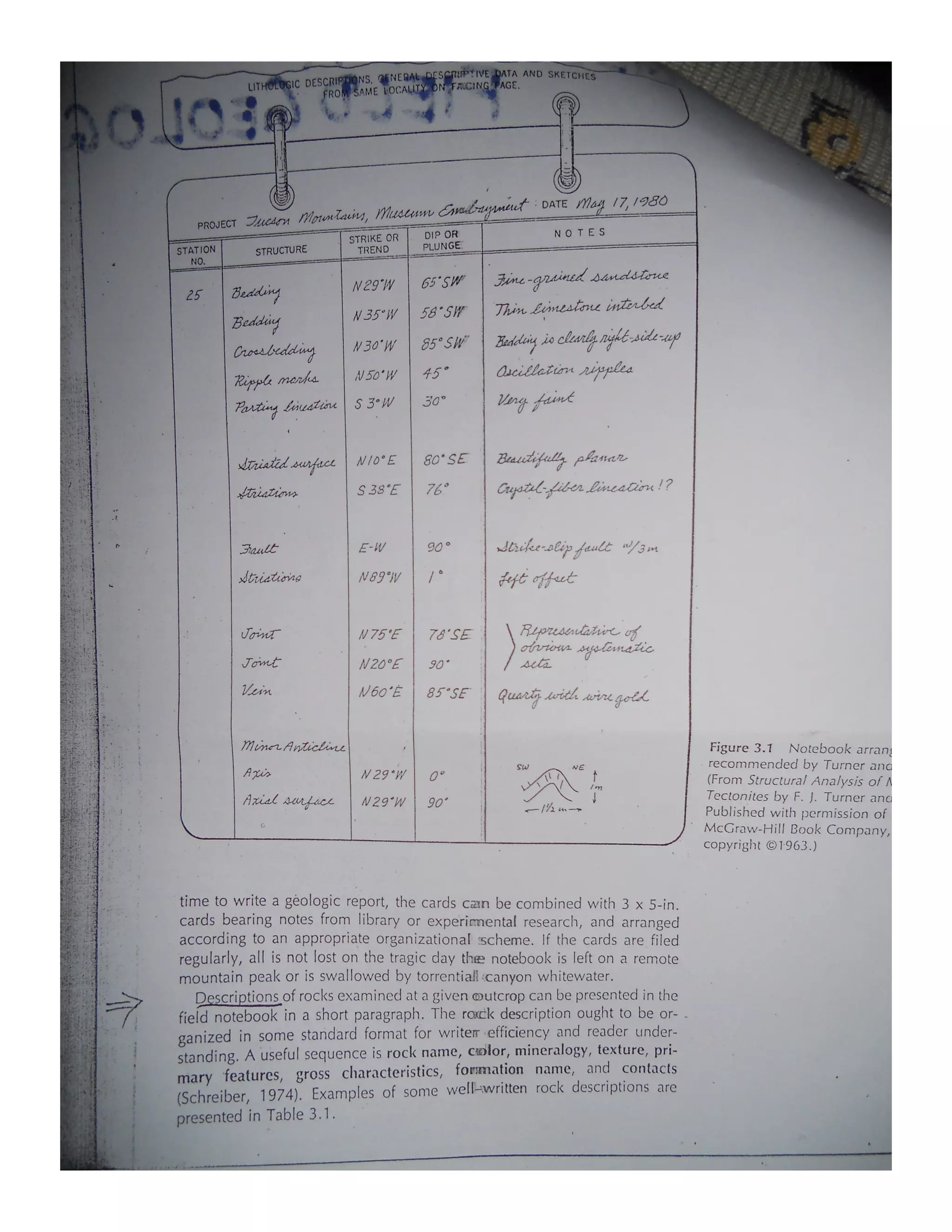Hammad ghani field geology | PDF