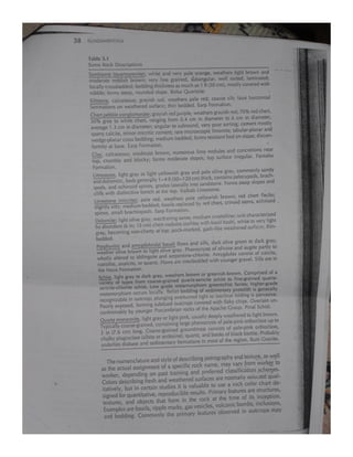 Hammad ghani field geology | PDF