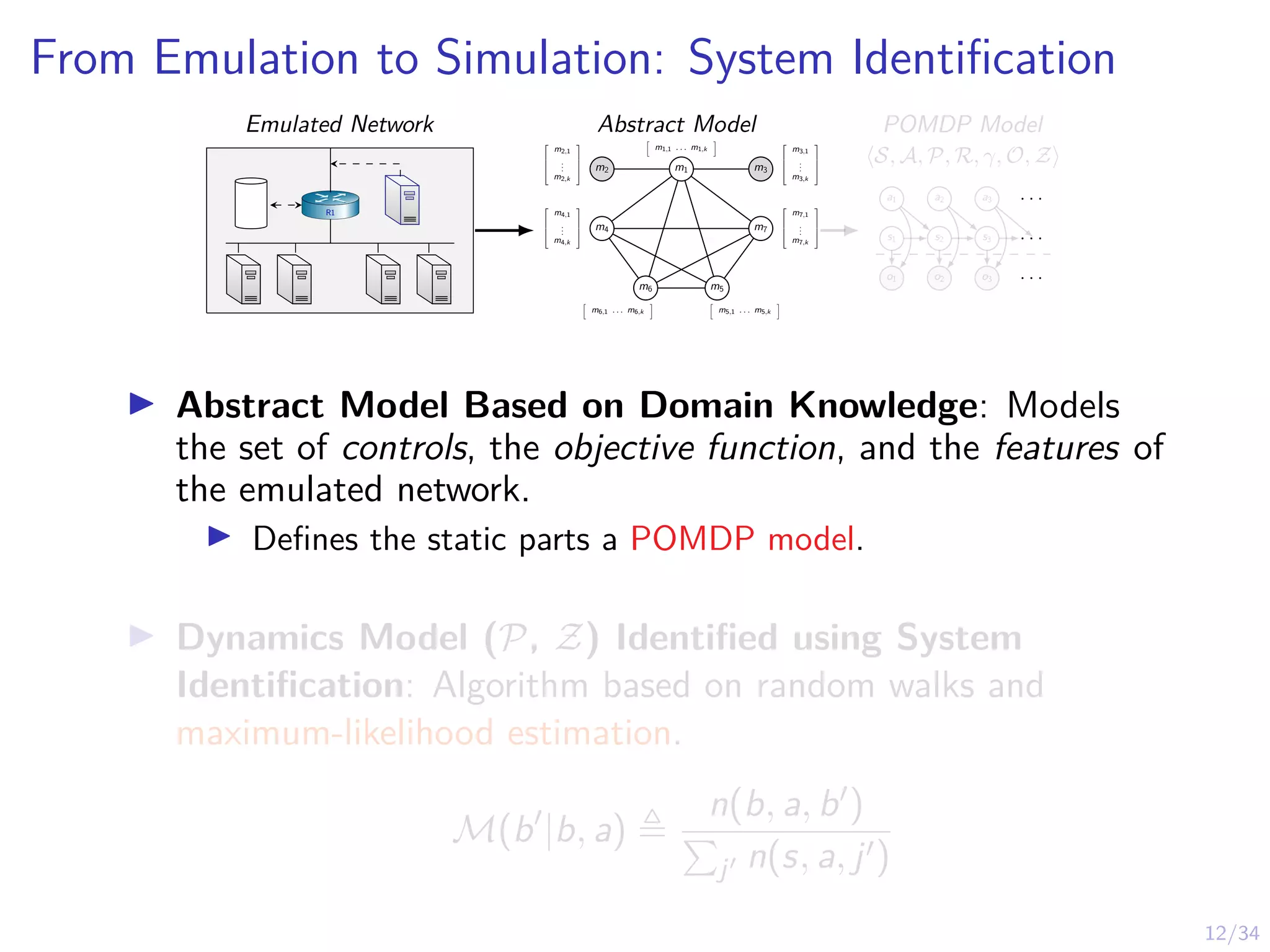 Self-Learning Systems for Cyber Security | PPT