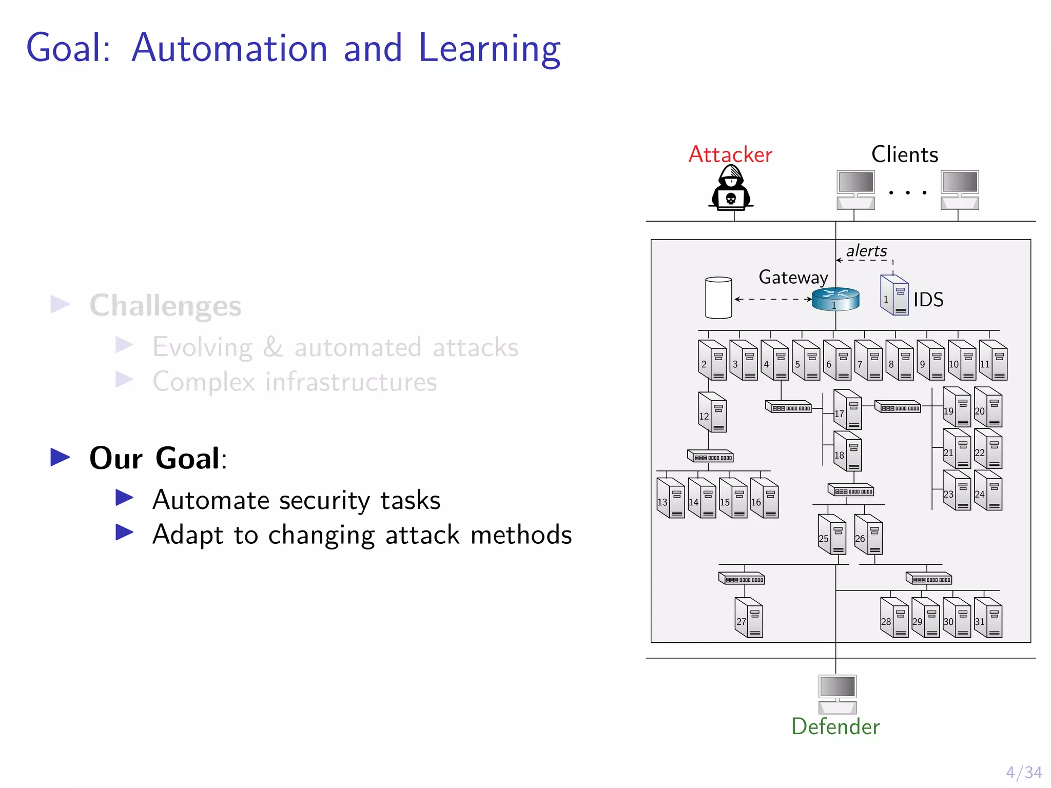 Self-Learning Systems for Cyber Security | PPT