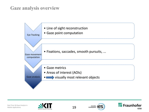 Jan Hendrik Hammer, Fraunhofer, KIT, Eyetracking and Gaze Analysis | PPT