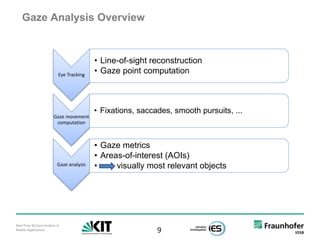 Jan Hendrik Hammer, Fraunhofer, KIT, Eyetracking and Gaze Analysis | PPT