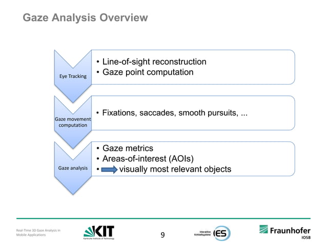 Jan Hendrik Hammer, Fraunhofer, KIT, Eyetracking and Gaze Analysis | PPT