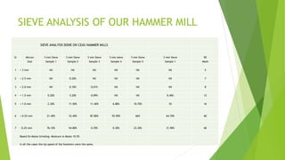 Hammer Mills.ppsx