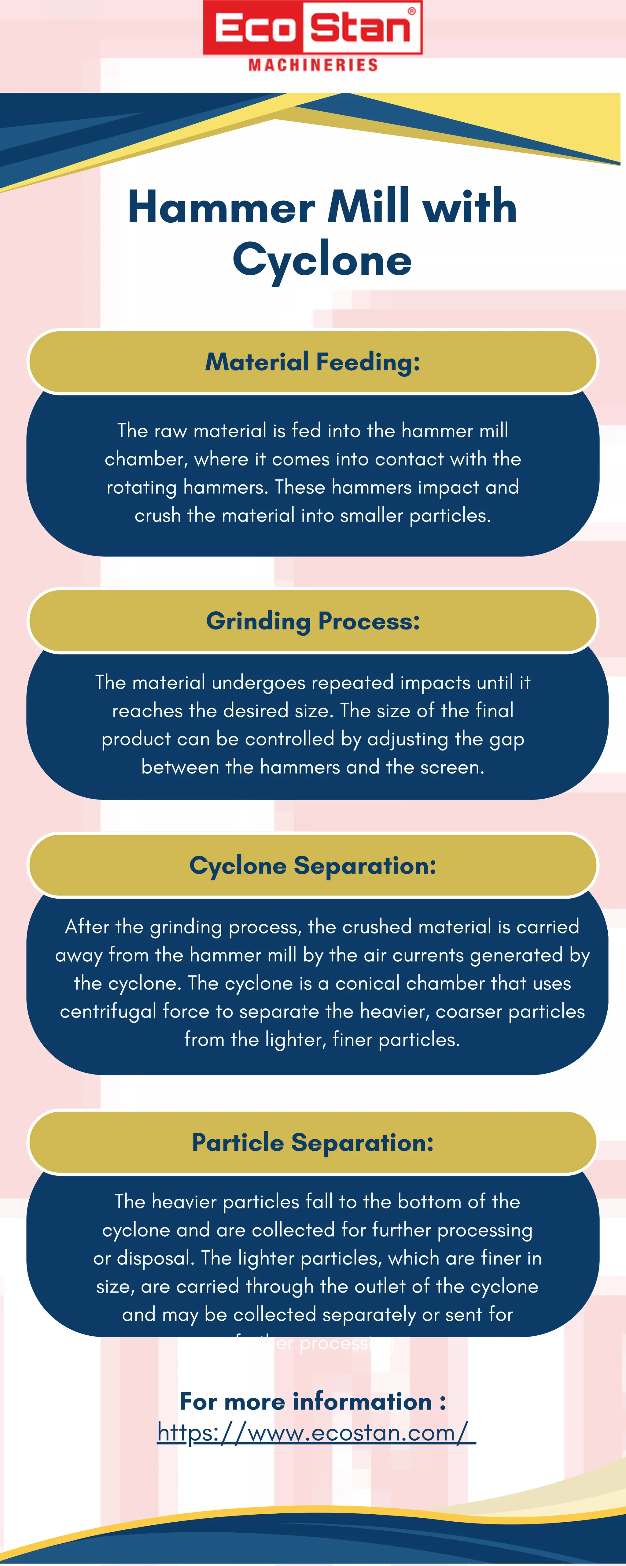 Optimizing Material Processing: The Role of the Hammer Mill with ...