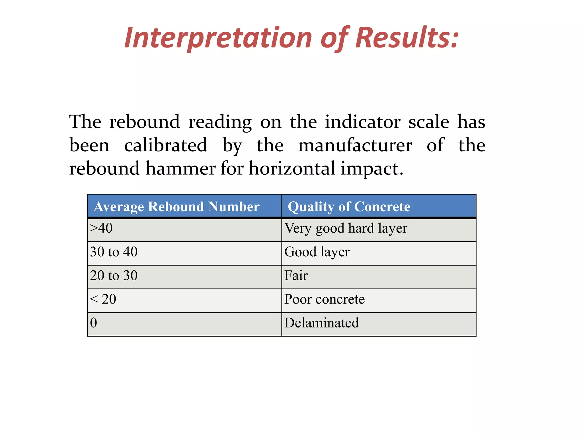 Hammer test in buliding construction | PPT
