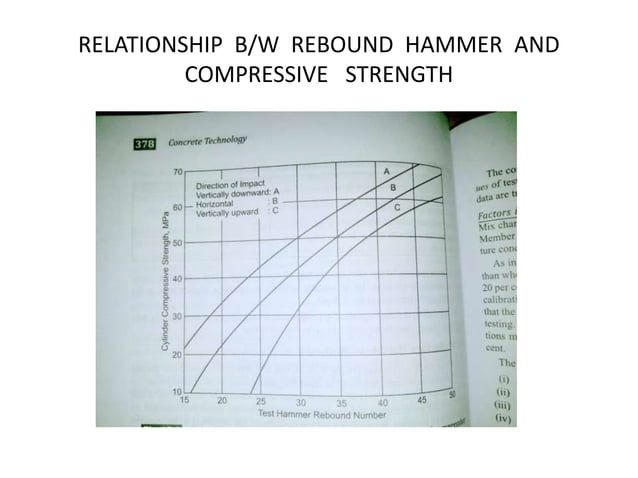 Hammer test in buliding construction | PPT