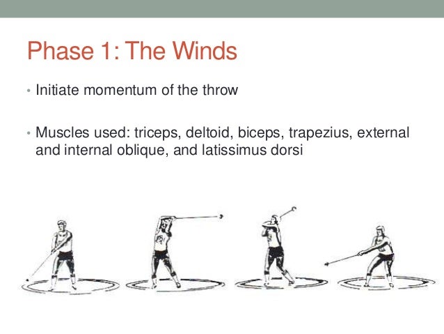 Hammer Throw Technique
