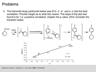 Hammett parameters | PPTX