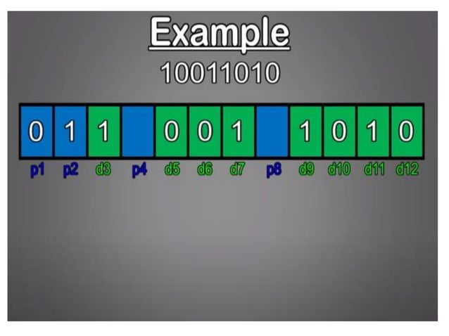 Hamming code | PPTX