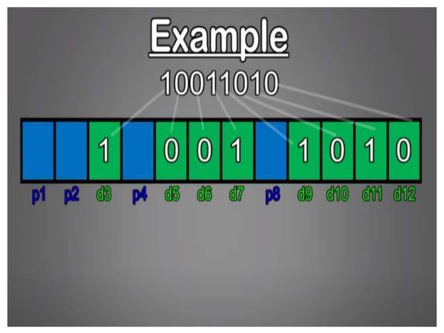 Hamming code | PPTX