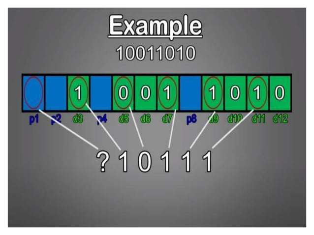 Hamming code | PPT