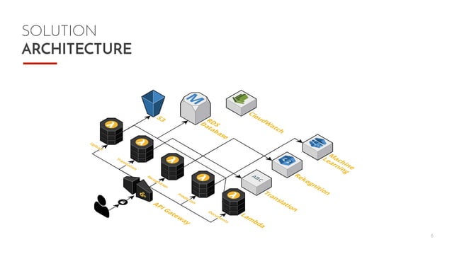 Hammond presentation | PPT