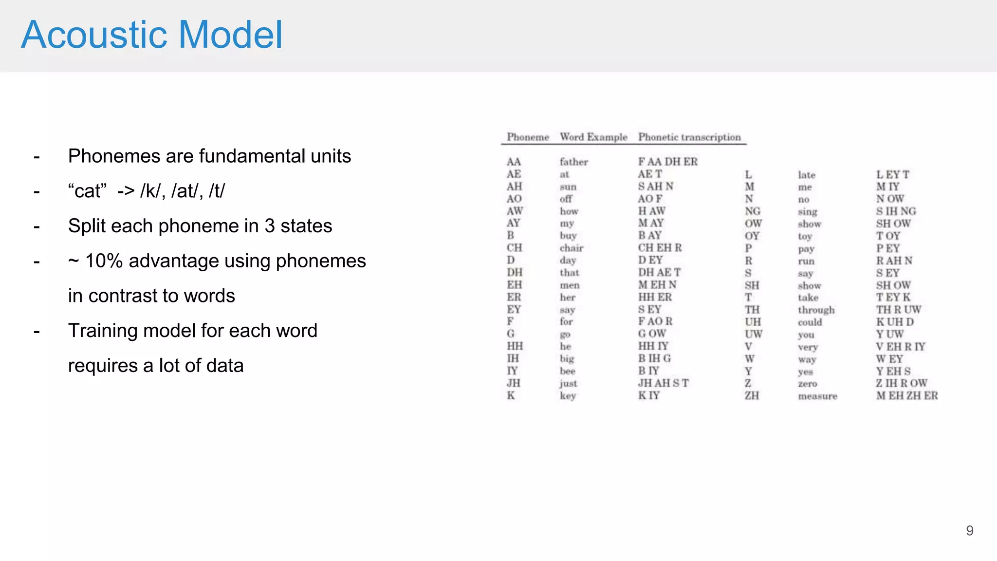 Vladyslav Hamolia "How to choose ASR (automatic speech recognition) system" | PPT
