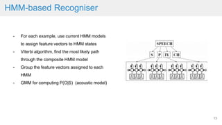 Vladyslav Hamolia "How to choose ASR (automatic speech recognition ...