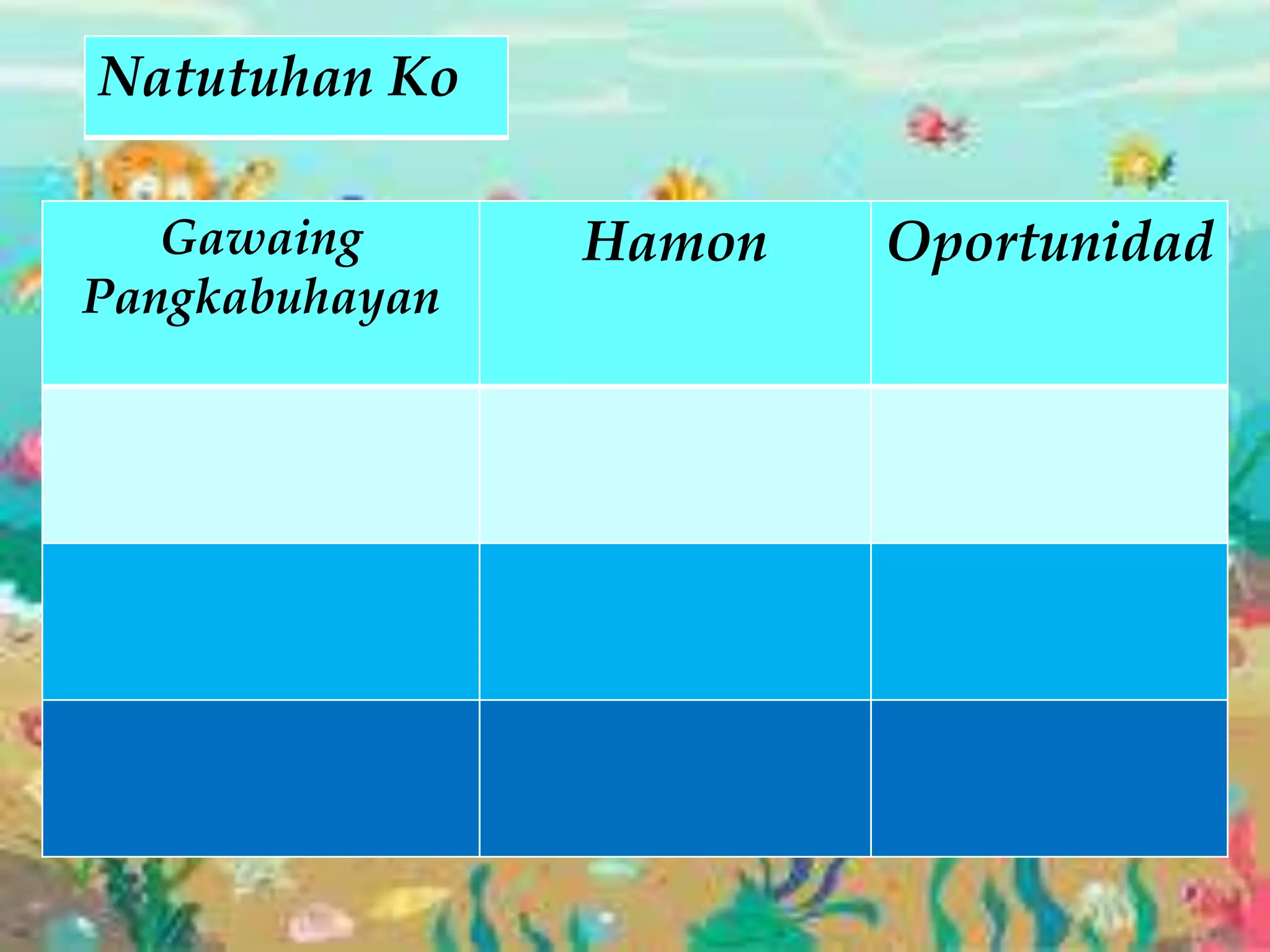 Hamon at oportunidad sa mga gawaing pangkabuhayan ng bansa | PPTX