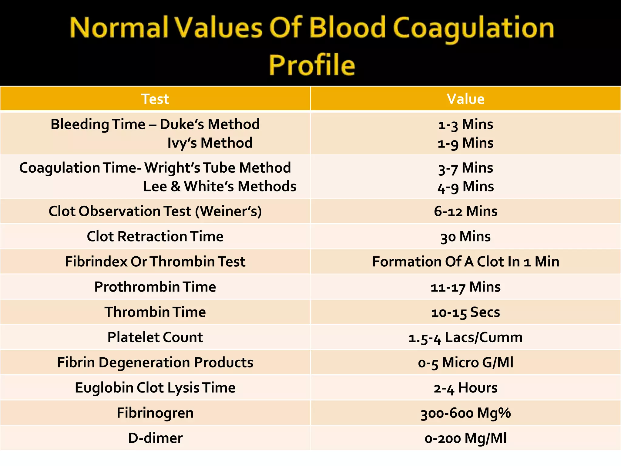 Hamostasis and blood coagulation | PPTX