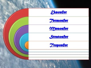 Lapisan Atmosfer | PPTX
