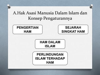 HAK ASASI MANUSIA DALAM KONSEP ISLAM | PPTX