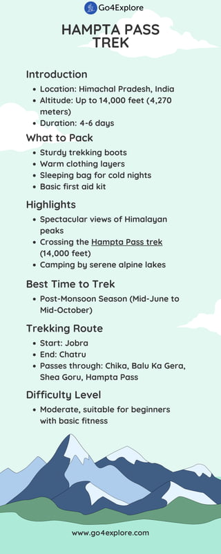 Journey to the Heights: Exploring the Hampta Pass Trek | PDF