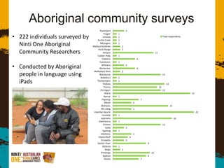 Karl Hampton: 'Aboriginal community views on feral camel impacts and ...