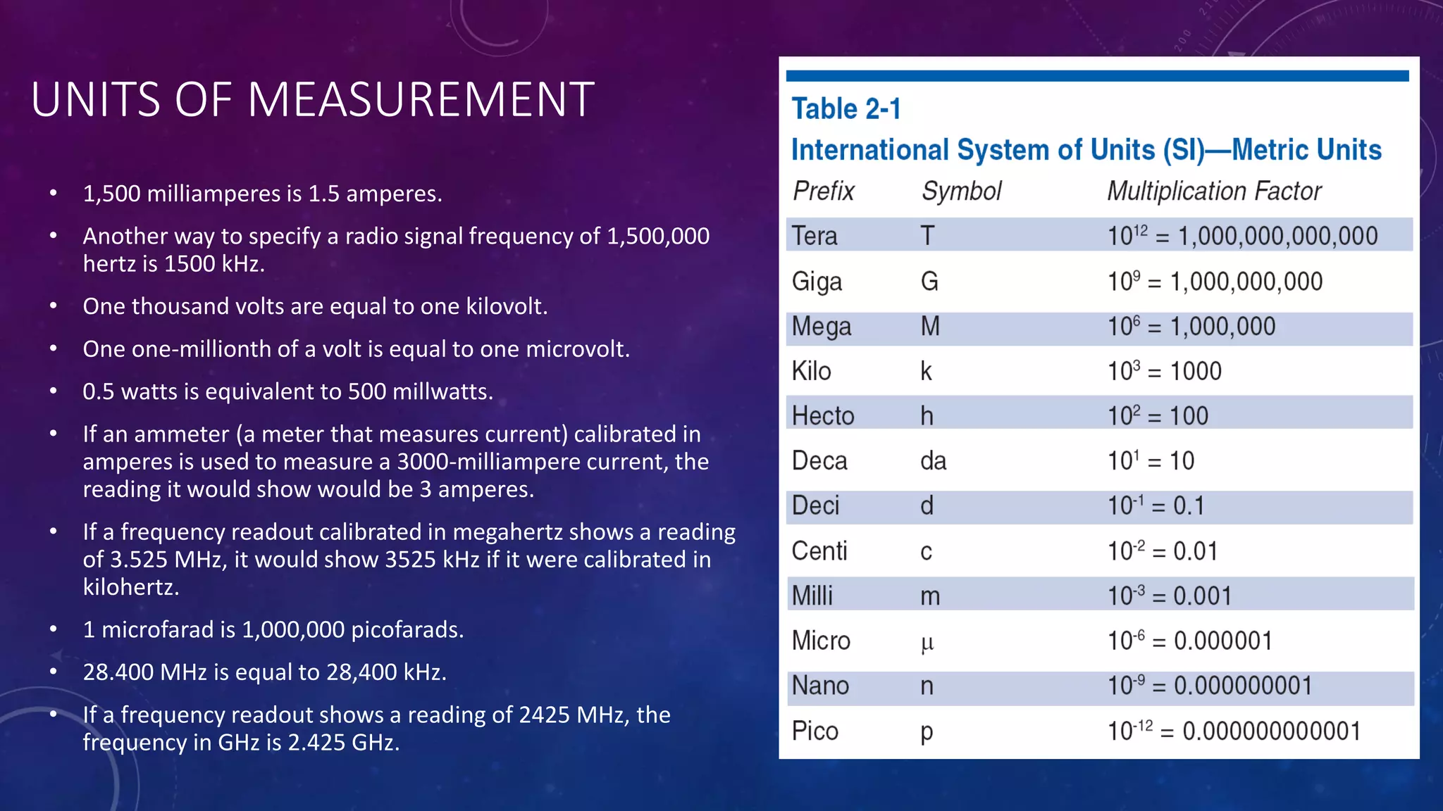Intro to Ham Radio 101 | PPTX