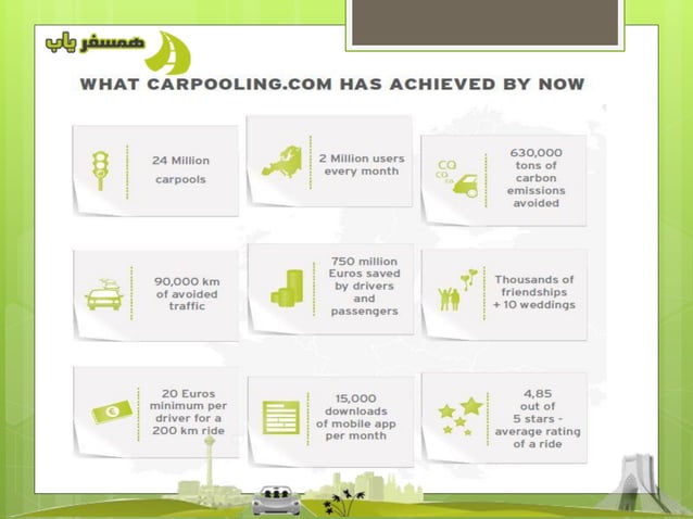 carpooling | PPT