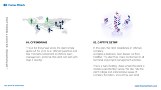 HAMSA HITECH ODC SETUP & OPERATIONS | PPT