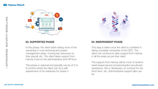 HAMSA HITECH ODC SETUP & OPERATIONS | PPT