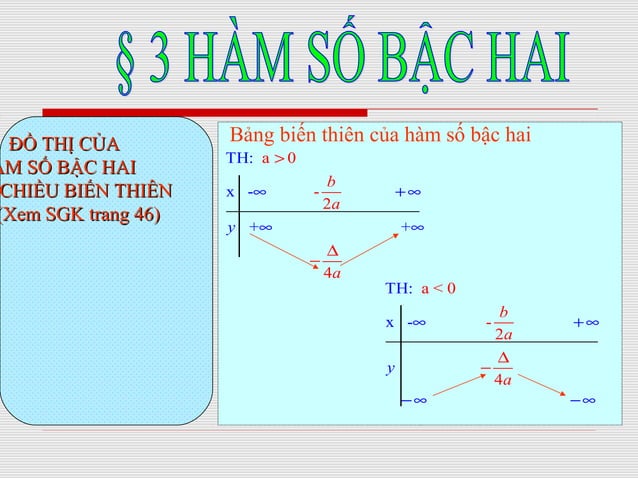 Ham so bac_hai | PPT