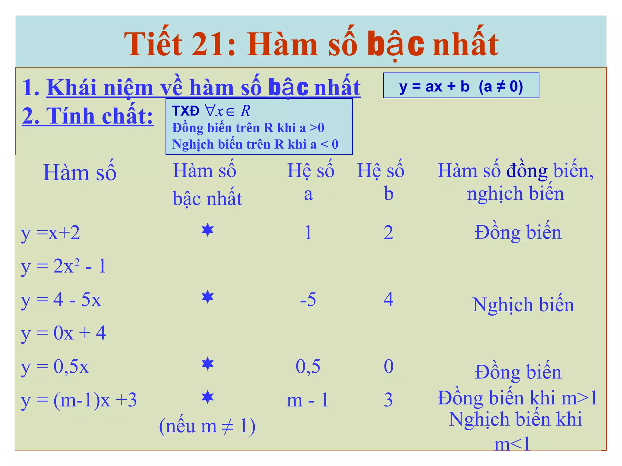 Ham so bac nhat - toán lớp 10 online | PPT
