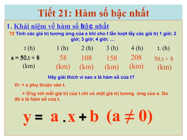 Ham so bac nhat - toán lớp 10 online | PPT