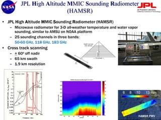 HAMSR_Brown_IGARSS.pptx | Weather | Science