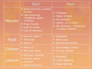 Rich and Poor during Tudor times | PPTX