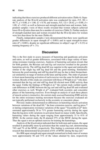 Hamstring activation | PDF