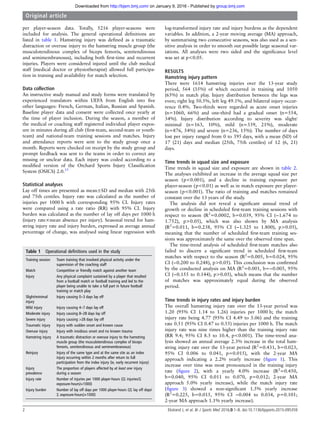 Hamstring injuries have increased by 4% annually | PDF | Physical ...