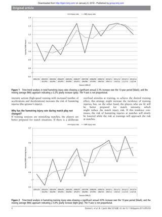 Hamstring injuries have increased by 4% annually | PDF | Physical ...