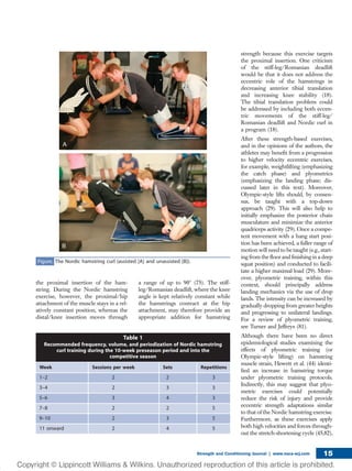 Hamstring strain prevention in elite soccer players | PDF