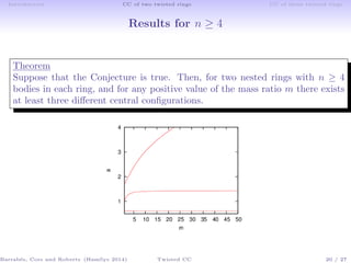 On Central Configurations of Twisted Rings | PDF