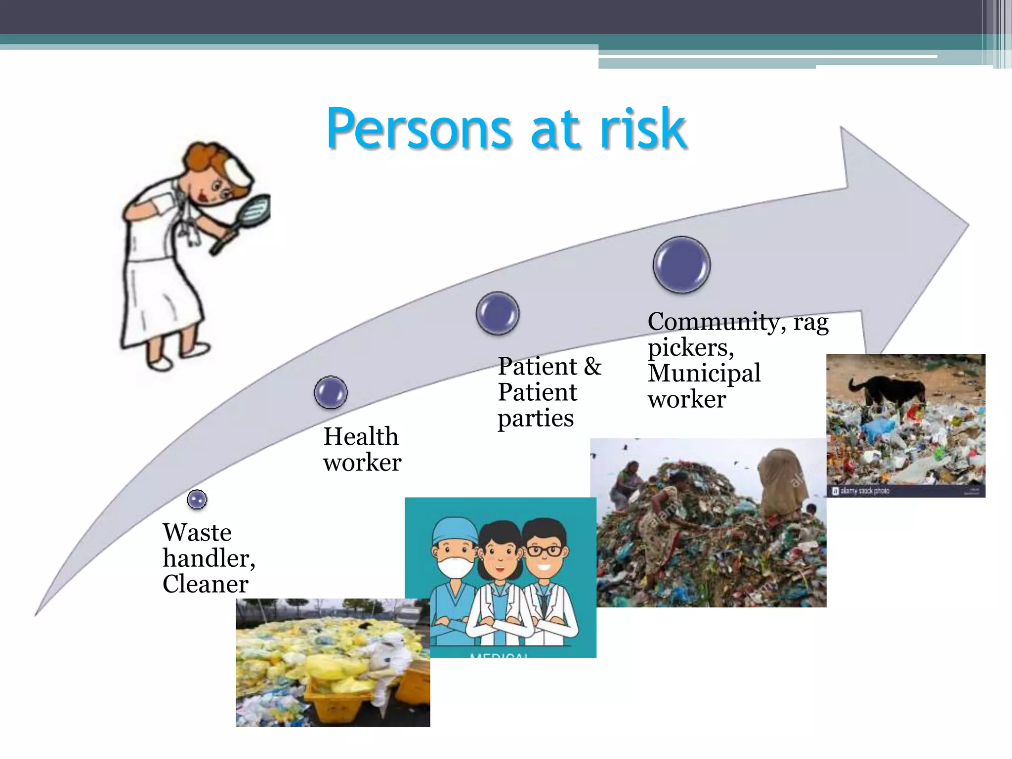 Health Care Waste Management | PPTX